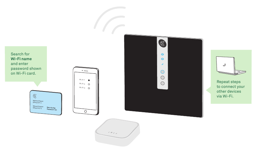 Telstra Business Smart Modem, Netgear V7610 / LM1200 Manual | ManualsLib