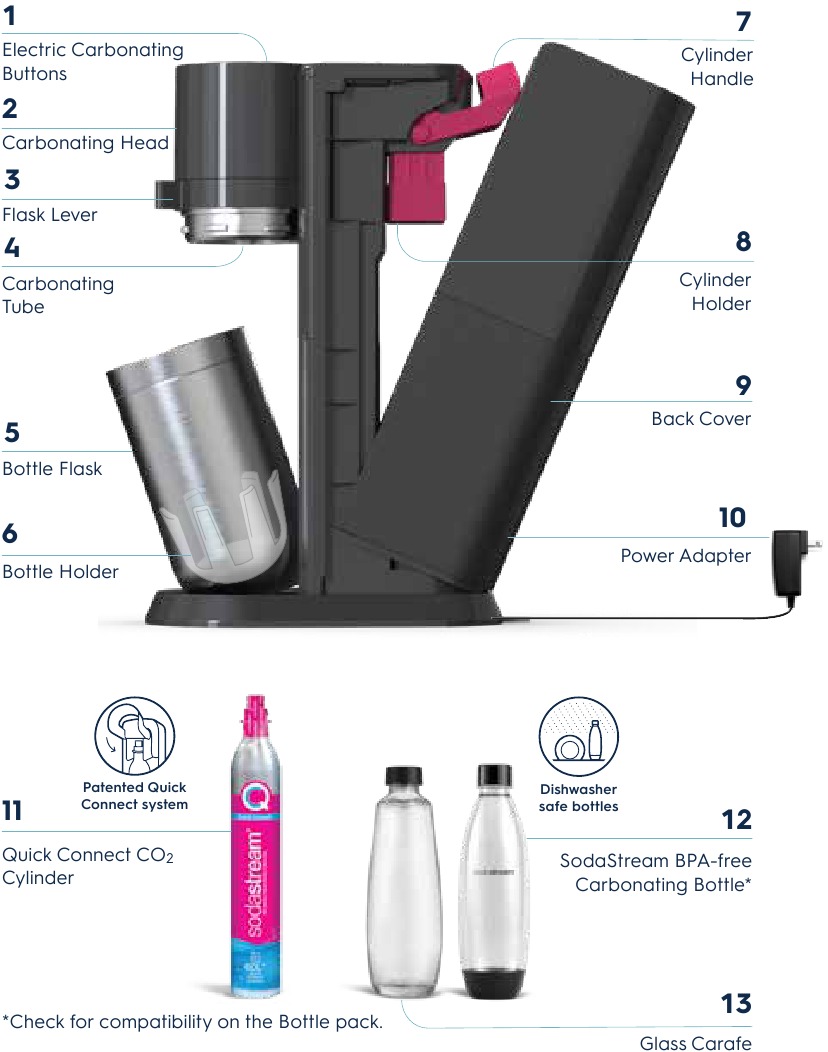 SodaStream E-DUO Manual | ManualsLib