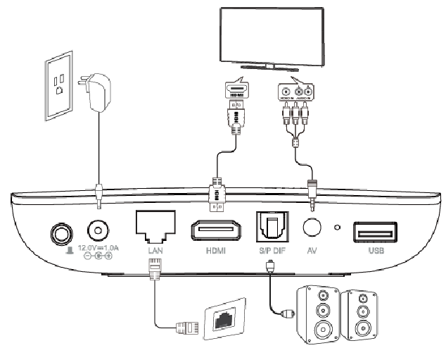 Optimum Stream DV8555 Manual | ManualsLib