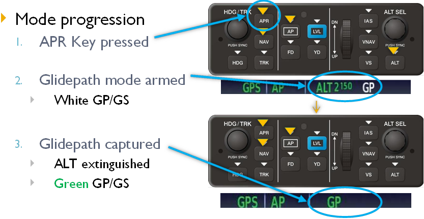 Garmin GFC 500, GMC 507 Manual | ManualsLib