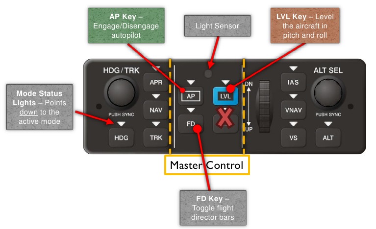 Garmin GFC 500, GMC 507 Manual | ManualsLib