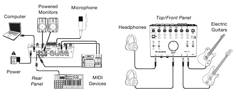 M-Audio AIR 192/14 Manual | ManualsLib