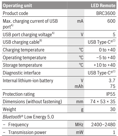 Bosch LED Remote, BRC3600 Manual | ManualsLib