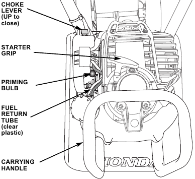 Honda FG110 Manual | ManualsLib