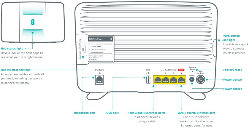 EE Smart Hub Manual | ManualsLib