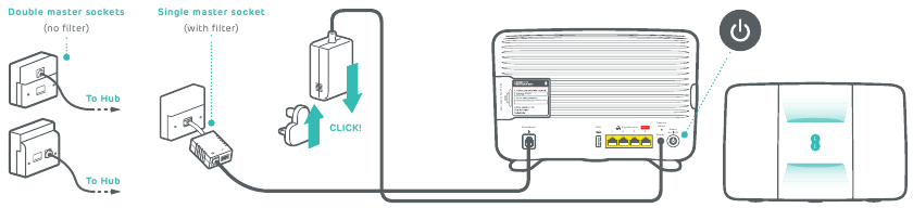 EE Smart Hub Manual | ManualsLib