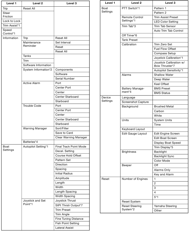 Yamaha CL5 Manual | ManualsLib