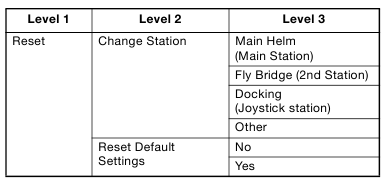 Yamaha CL5 Manual | ManualsLib