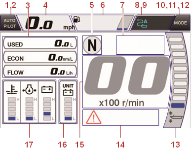 Yamaha CL5 Manual | ManualsLib
