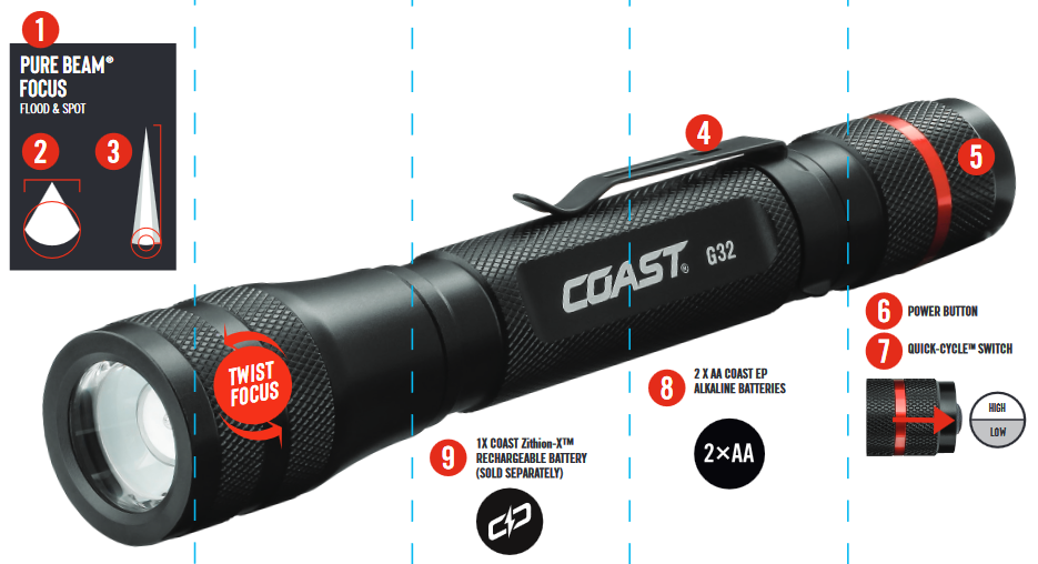 Coast G32 Manual | ManualsLib