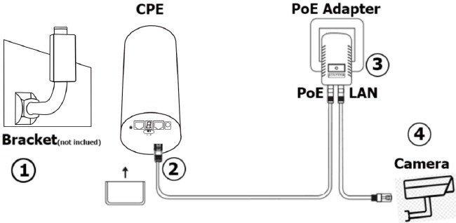 UeeVii CPE450 Manual | ManualsLib