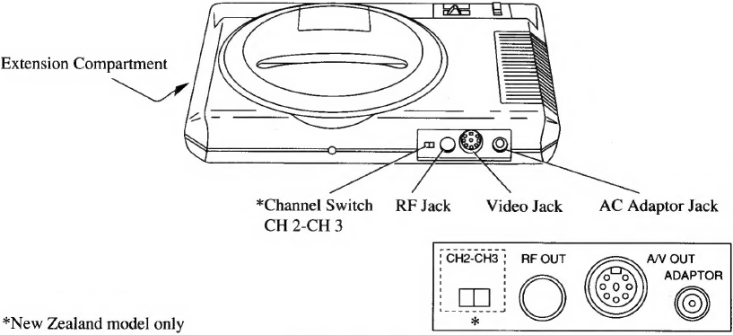 Sega Mega Drive Manual | ManualsLib