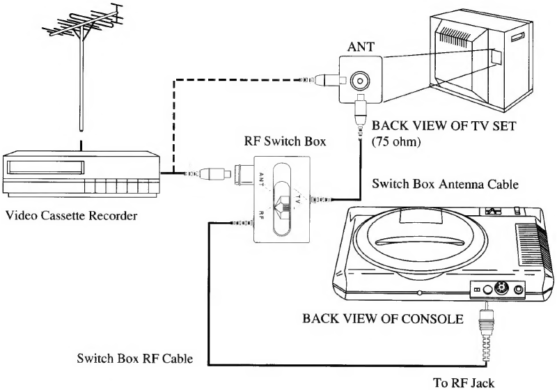 Sega Mega Drive Manual | ManualsLib