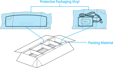 InBody 770 Manual | ManualsLib