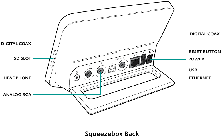 Logitech Squeezebox Touch Manual | ManualsLib