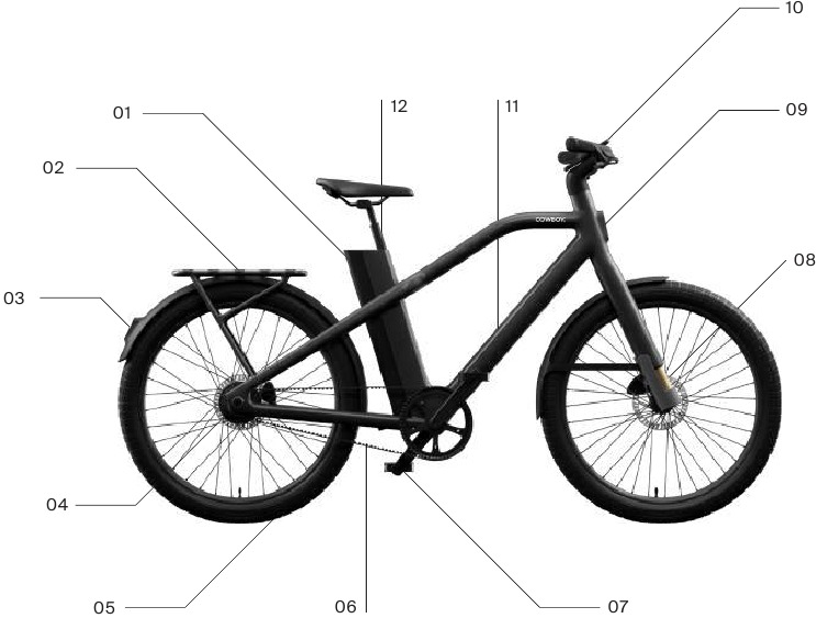 Cowboy Cross, Cross ST Manual | ManualsLib
