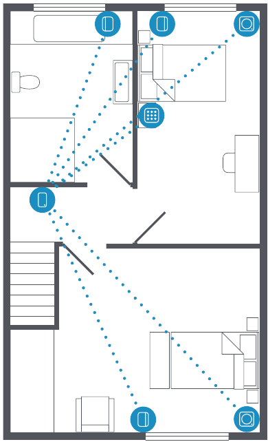 ring Alarm Manual | ManualsLib