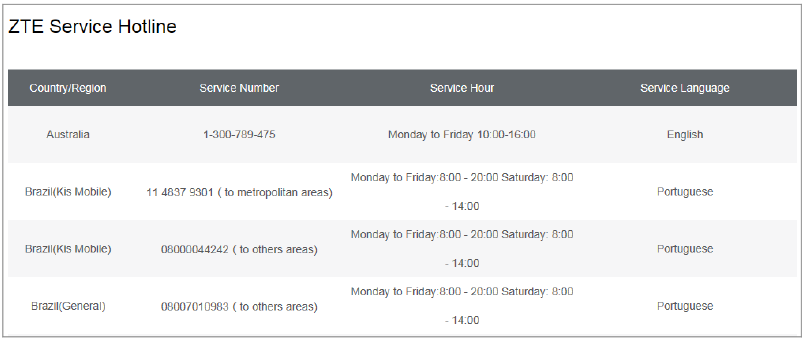 ZTE MC801A Manual | ManualsLib