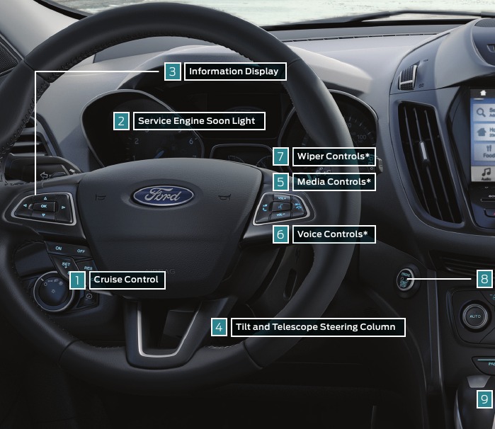Ford Escape 2018 Manual | ManualsLib