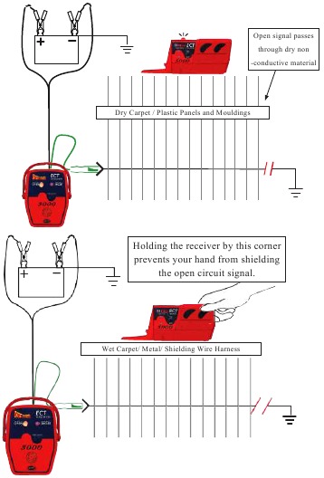 Power Probe ECT3000, ECT3000B Manual | ManualsLib