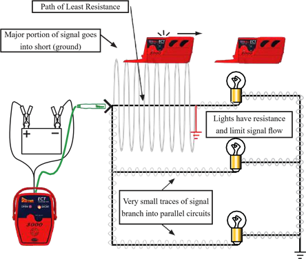 Power Probe ECT3000, ECT3000B Manual | ManualsLib