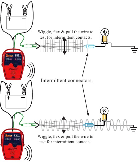 Power Probe ECT3000, ECT3000B Manual | ManualsLib