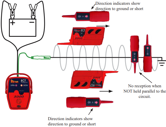 Power Probe ECT3000, ECT3000B Manual | ManualsLib
