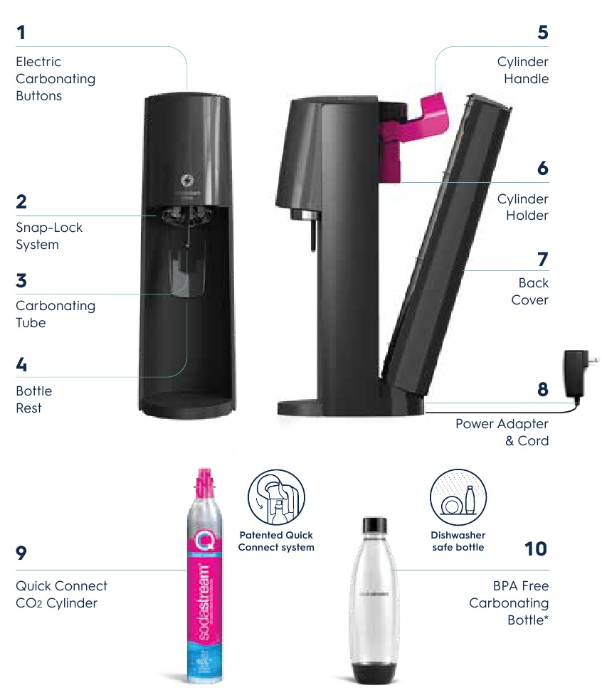 SodaStream E-TERRA Manual | ManualsLib