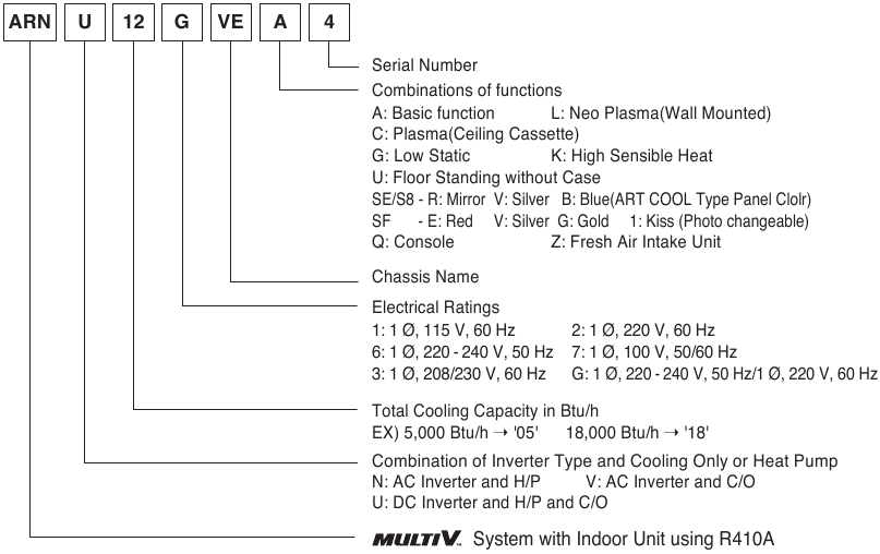 LG Multi V MFL68800307 Manual | ManualsLib