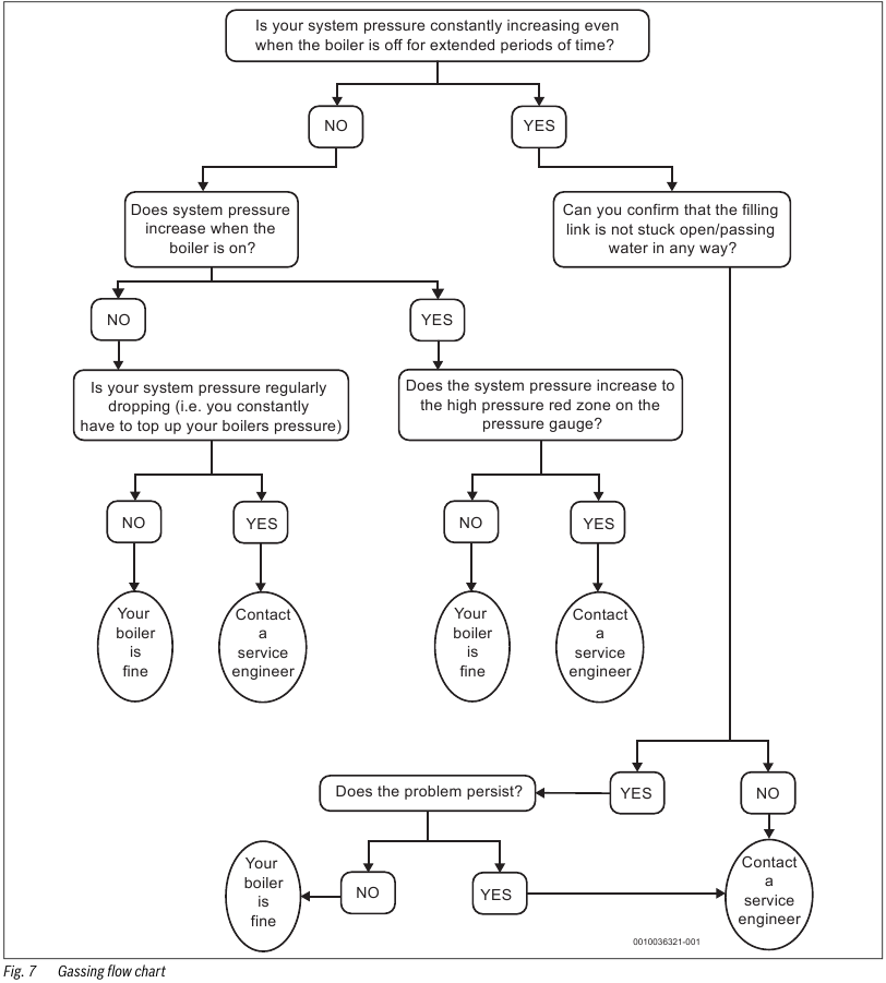 Worcester Greenstar 8000 Life Manual | ManualsLib