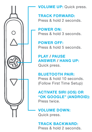 JLab Audio EPIC SPORT Manual | ManualsLib