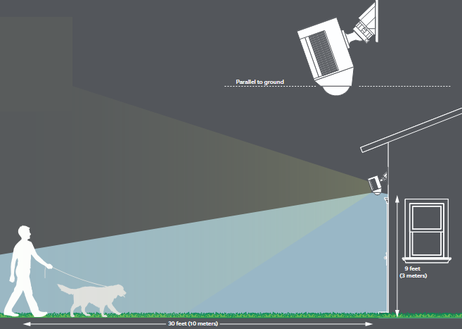 ring Spotlight Cam Hardwired Kit Manual | ManualsLib