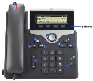 Cisco 7811 Manual | ManualsLib