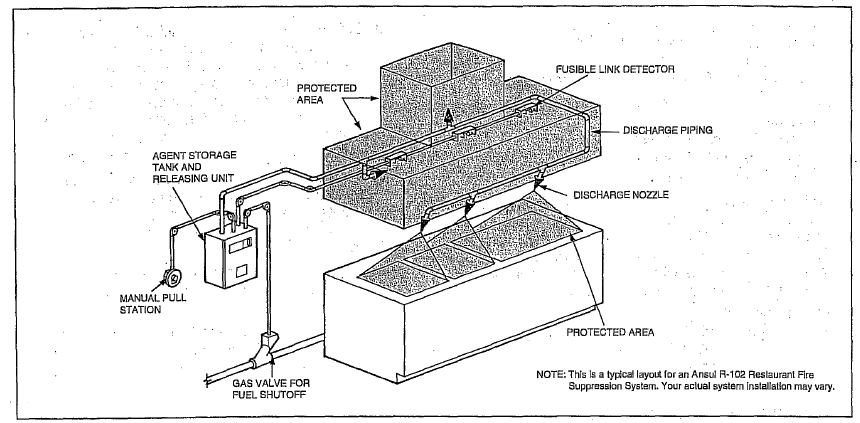 ANSUL R-102 Manual | ManualsLib