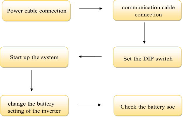 Pytes 48100R Series, E-BOX-48100R Manual | ManualsLib