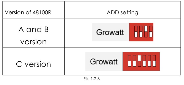 Pytes 48100R Series, E-BOX-48100R Manual | ManualsLib