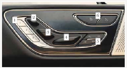 Lincoln NAVIGATOR 2022 Manual | ManualsLib