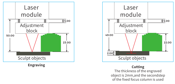 two trees TTS Pro Manual | ManualsLib
