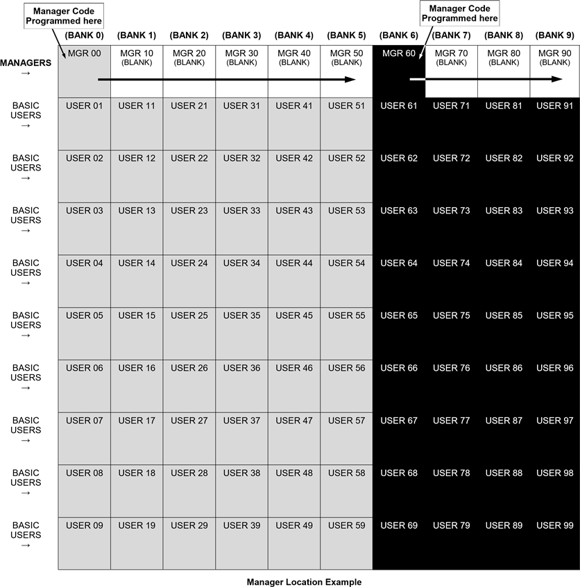 Alarm Lock Trilogy T2 DL2700 / T2 TL2700 Manual | ManualsLib