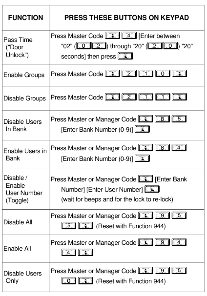 Alarm Lock Trilogy T2 DL2700 / T2 TL2700 Manual | ManualsLib