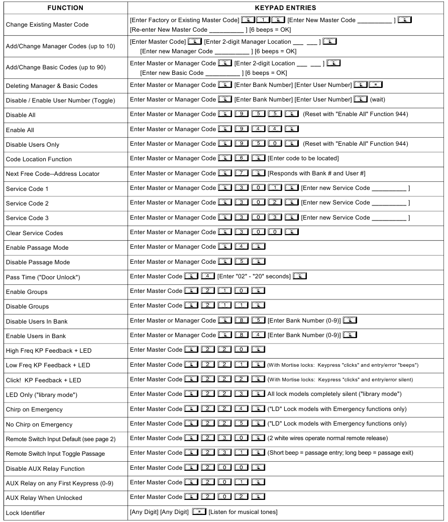 Alarm Lock Trilogy T2 DL2700 / T2 TL2700 Manual | ManualsLib