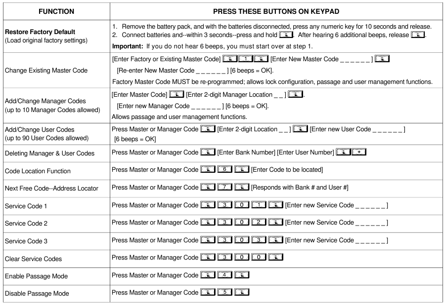 Alarm Lock Trilogy T2 DL2700 / T2 TL2700 Manual | ManualsLib