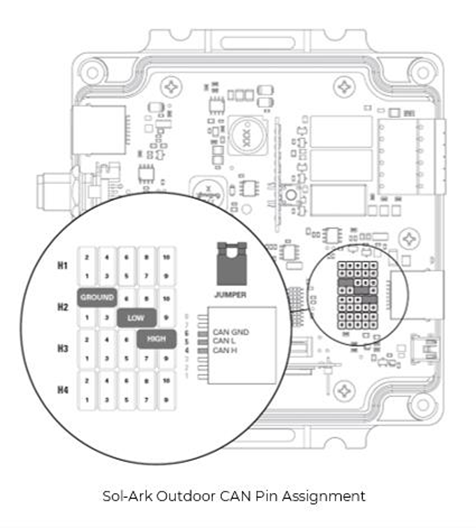 sol-ark 15K, 12K, 8K, 5K Manual | ManualsLib