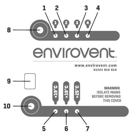 Envirovent PIV, MIV Manual | ManualsLib