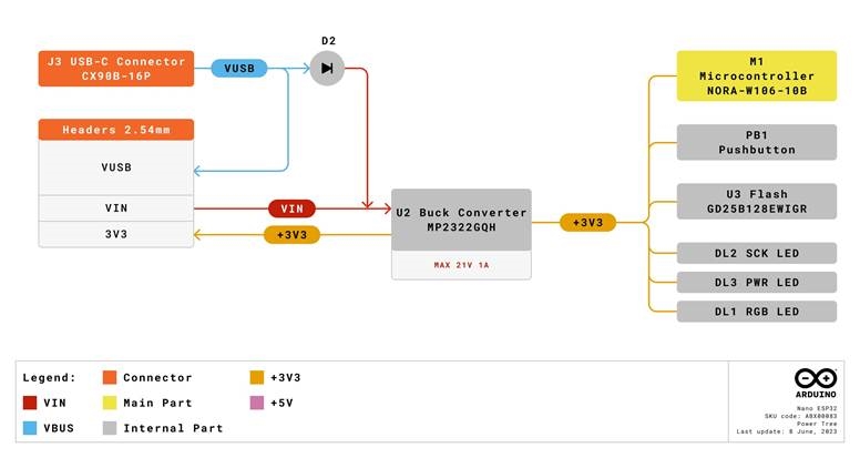 Arduino Nano ESP32 Manual | ManualsLib
