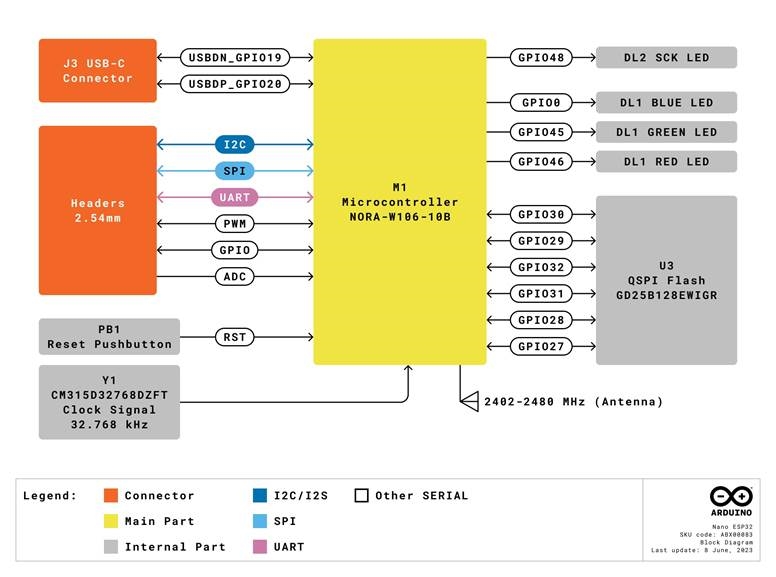 Arduino Nano ESP32 Manual | ManualsLib