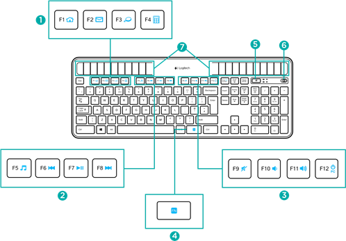 Logitech K750 Setup Guide | ManualsLib