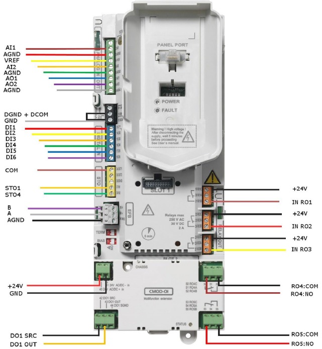 ABB ACQ580 Manual | ManualsLib
