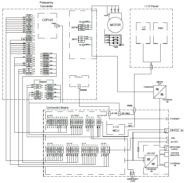ABB ACQ580 Manual | ManualsLib