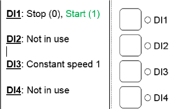 ABB ACQ580 Manual | ManualsLib